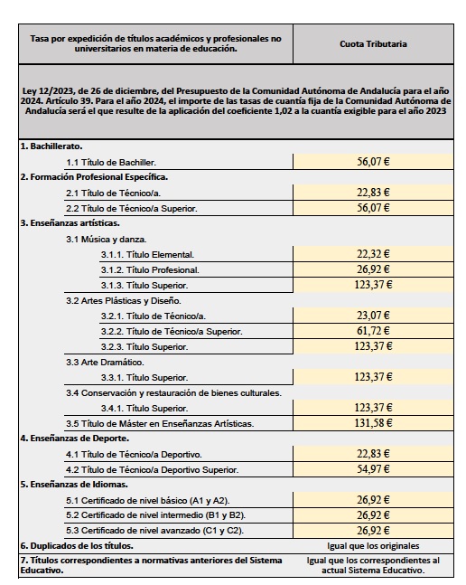 Tasas expedición títulos académicos no universitarios para el año 2024 ... Tasas expedición títulos académicos no universitarios para el año 2024 ...